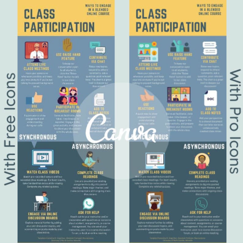 Class Participation Infographic Canva Template - Etsy