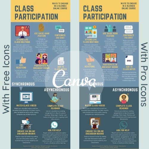 Class Participation Infographic Canva Template - Etsy