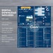 Canva Blue Infographic Syllabus Editable Template I Instant Download - Etsy