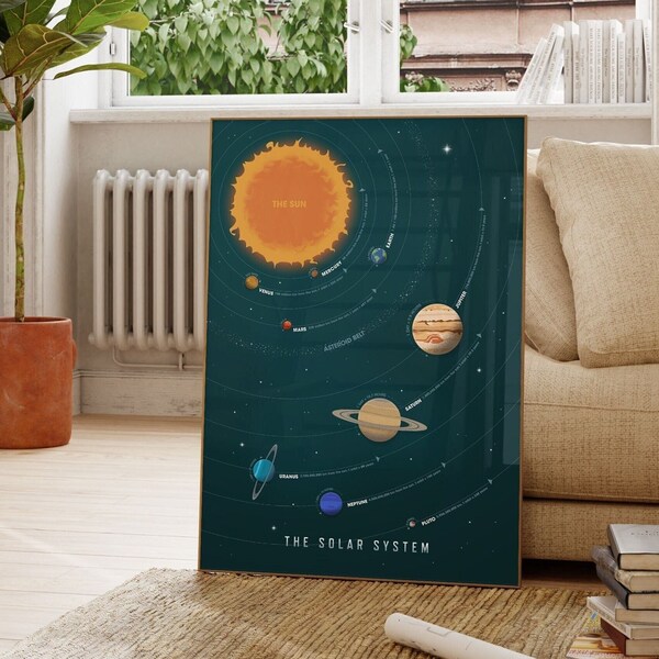 Solar System Framed Wall Art - Etsy