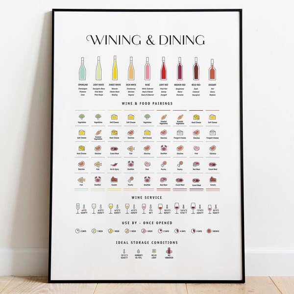 Wine Chart Print - Etsy