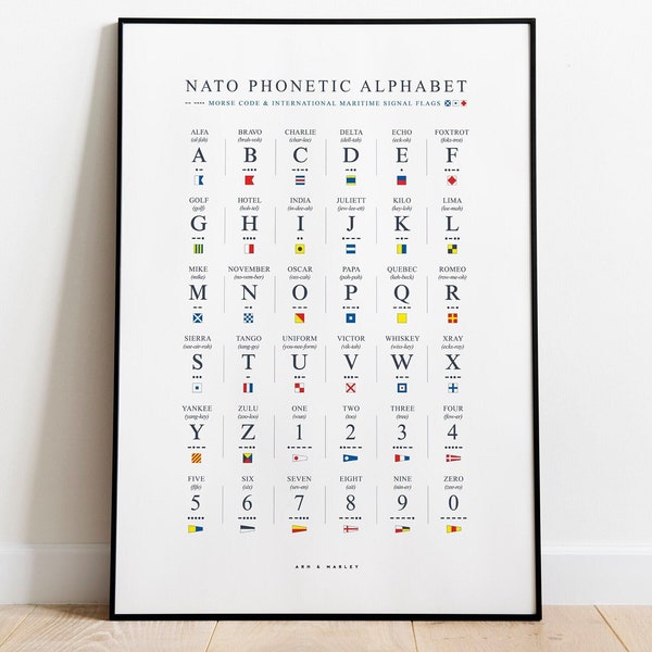 Phonetic Alphabet Etsy