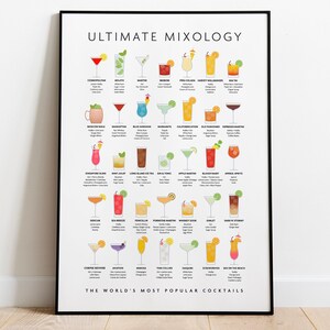 Mixology - Etsy