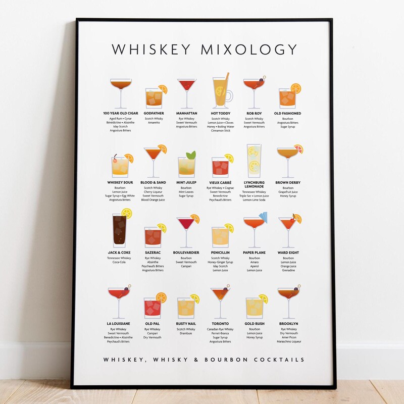 Mixology Etsy