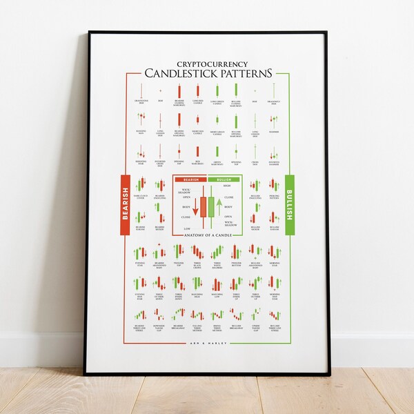 Candlestick Cheat Sheet - Etsy