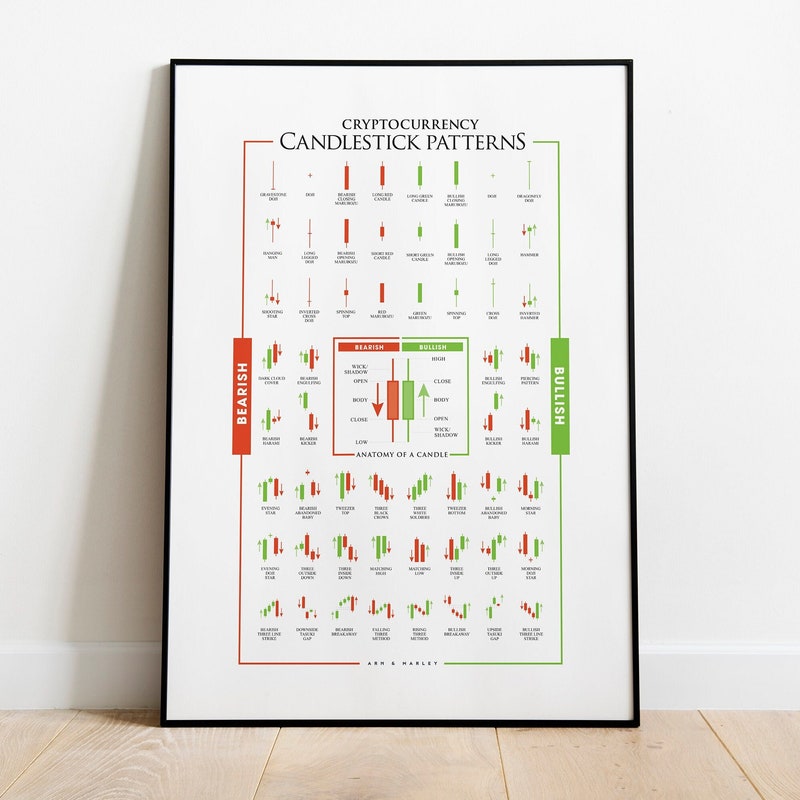 Trading Chart Pattern Cheat Sheet - Etsy
