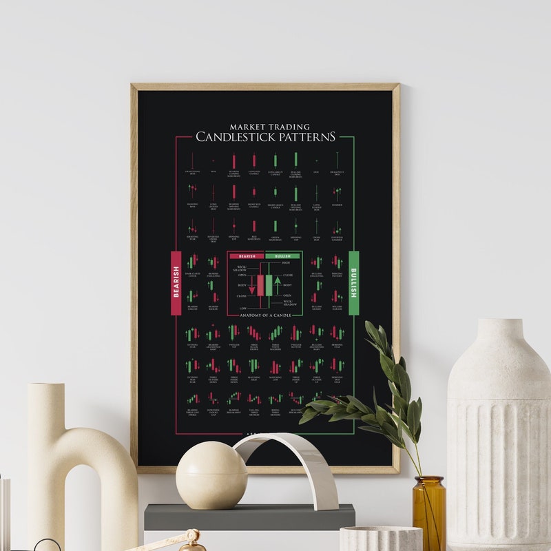 Trading Poster - Etsy