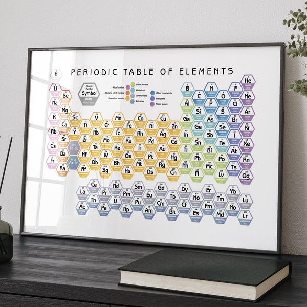 Periodic Table Poster - Etsy UK