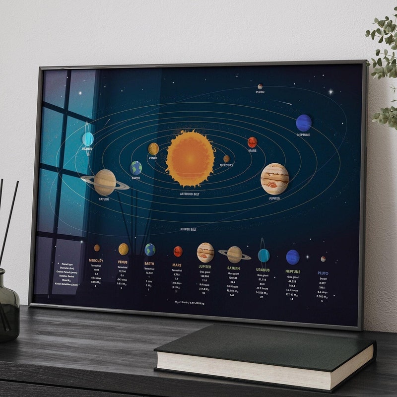 Solar System Print - Etsy