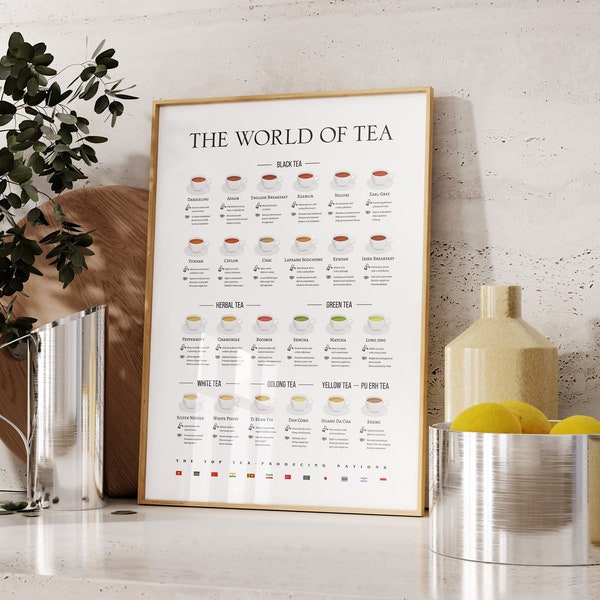 Tea Chart - Etsy UK