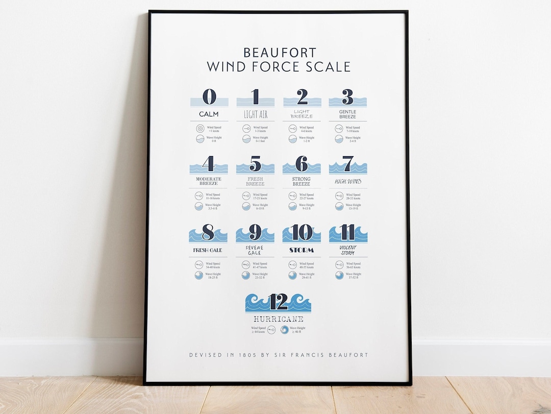 Beaufort Wind Force Scale Giclée Print paper, Framed Print, or ...