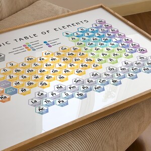 Periodic Table of the Elements, Hexagonal Elements - Giclée Print ...