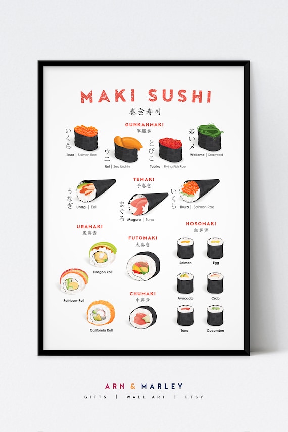 Types Of Sushi Infographic