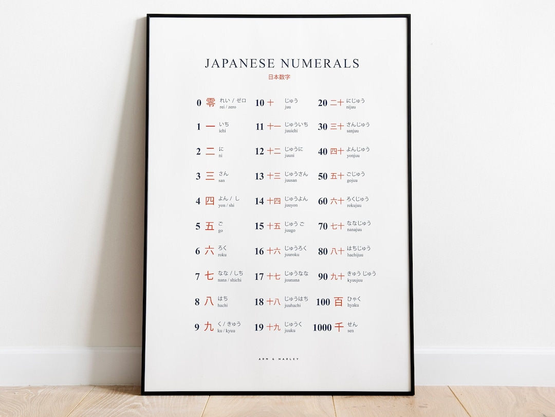 Japanese Numerals Wall Art, Japanese Numbers Decor Giclée Print, Framed ...