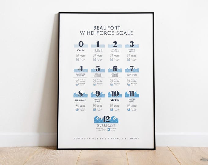 Beaufort Scale Vintage Chart Print, Wind Force Scale Poster, Coastal ...