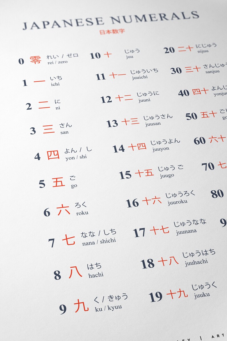 Japanese Numerals Wall Art Japanese Numbers Decor Shipped - Etsy