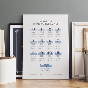 Beaufort Wind Force Scale Giclée Print paper, Framed Print, or ...