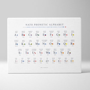 Phonetic Alphabet, Morse Code, Maritime Signal Flag Wall Art Giclée ...