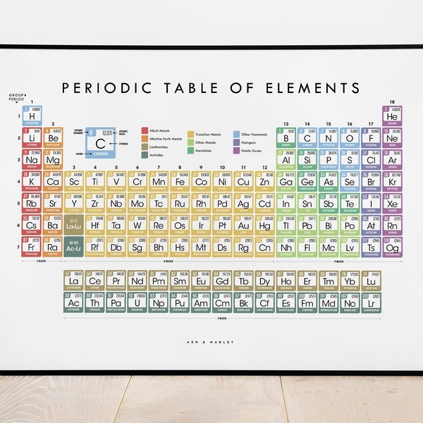 Periodic Table of Elements - Etsy