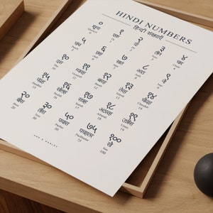 Hindi Numerals Wall Art, Hindu Numbers Educational Gift Giclée Print ...