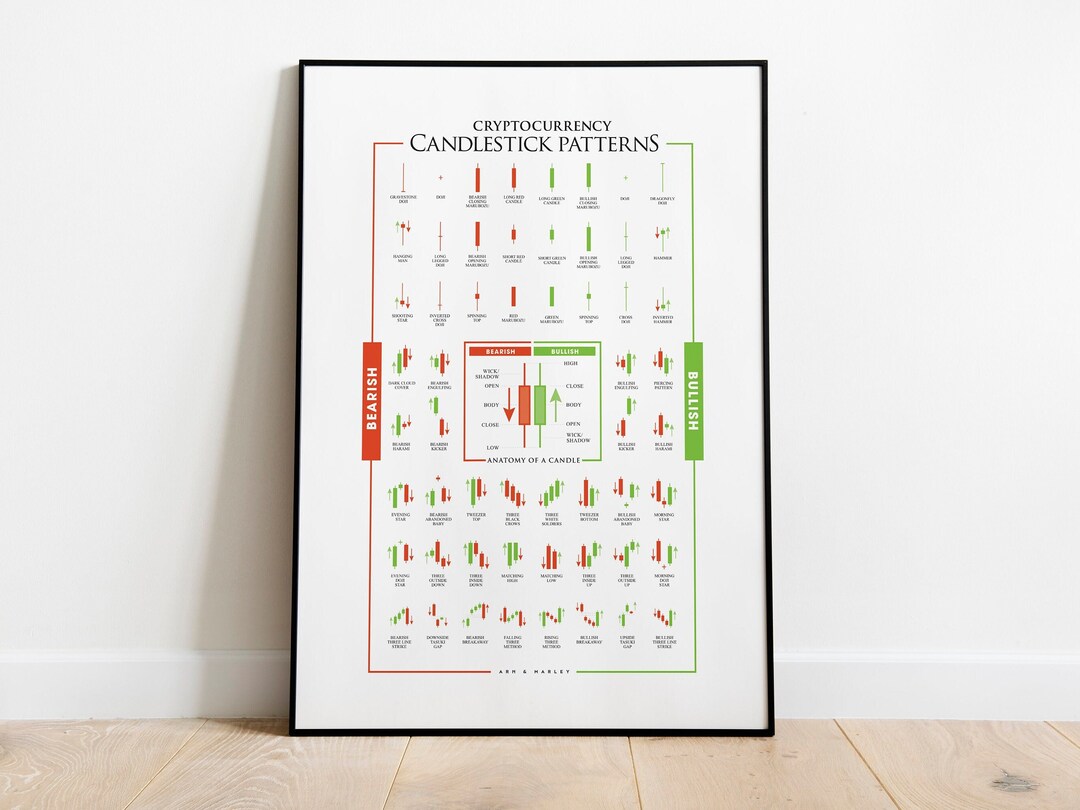 Candlestick Patterns, Cryptocurrency Trading Print, Chart Analysis ...