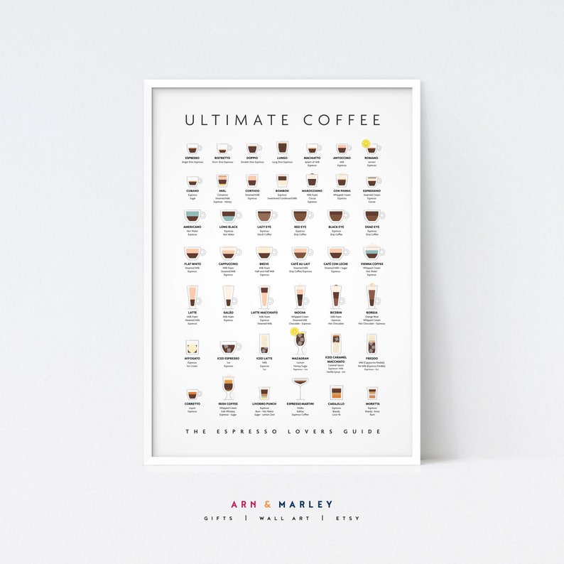 Ultimate Coffee Wall Art Espresso Drink Guide Coffee Shop - Etsy