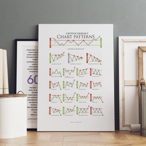 Crypto Chart Patterns, Cryptocurrency Trading Print, Forex, Stocks ...