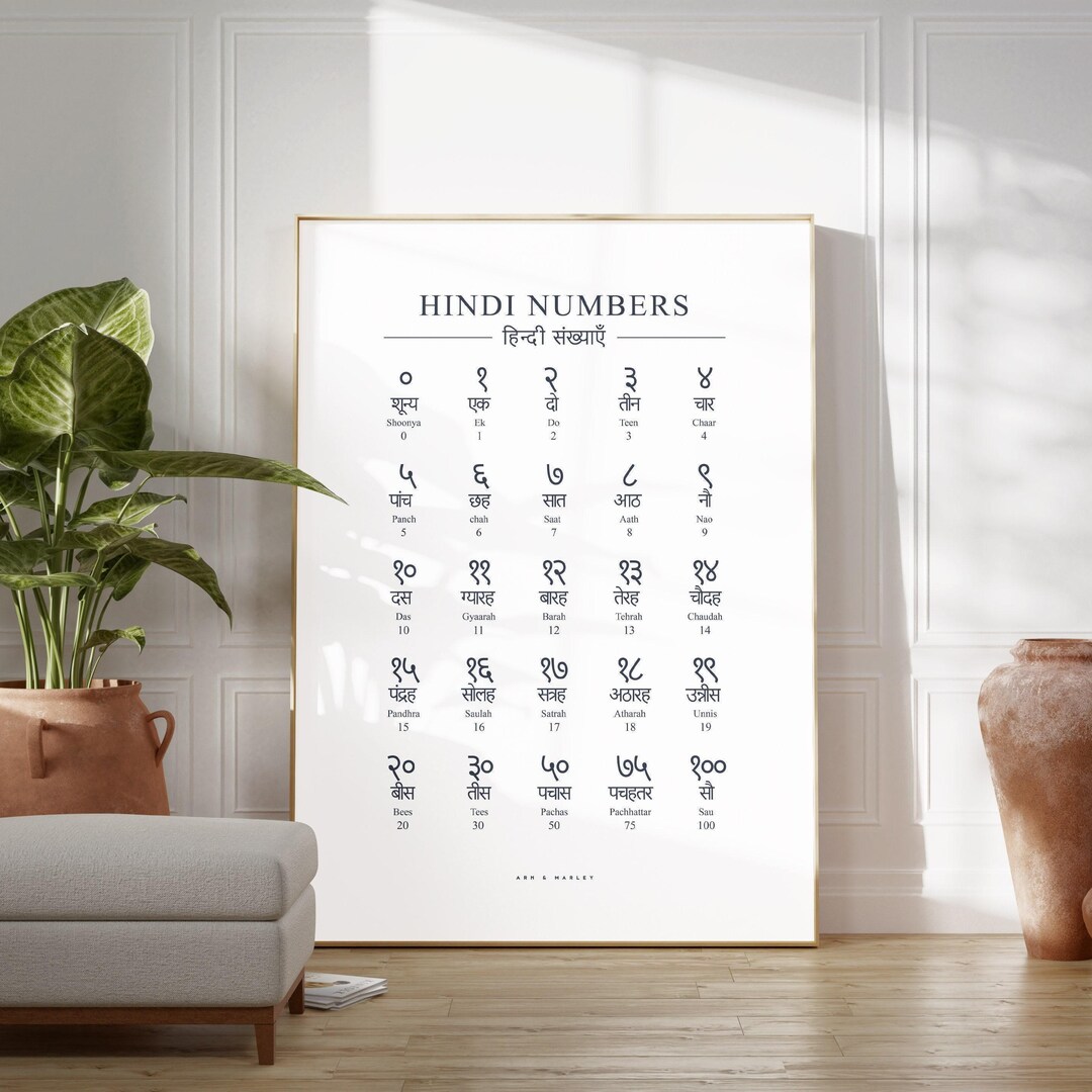 Hindi Numerals Educational Art, Hindu Numbers: Print, Frame, Canvas or ...