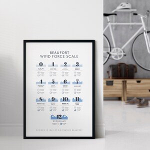 Beaufort Wind Force Scale Giclée Print paper, Framed Print, or ...