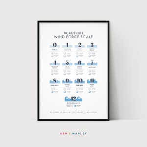 Beaufort Wind Force Scale Giclée Print paper, Framed Print, or ...