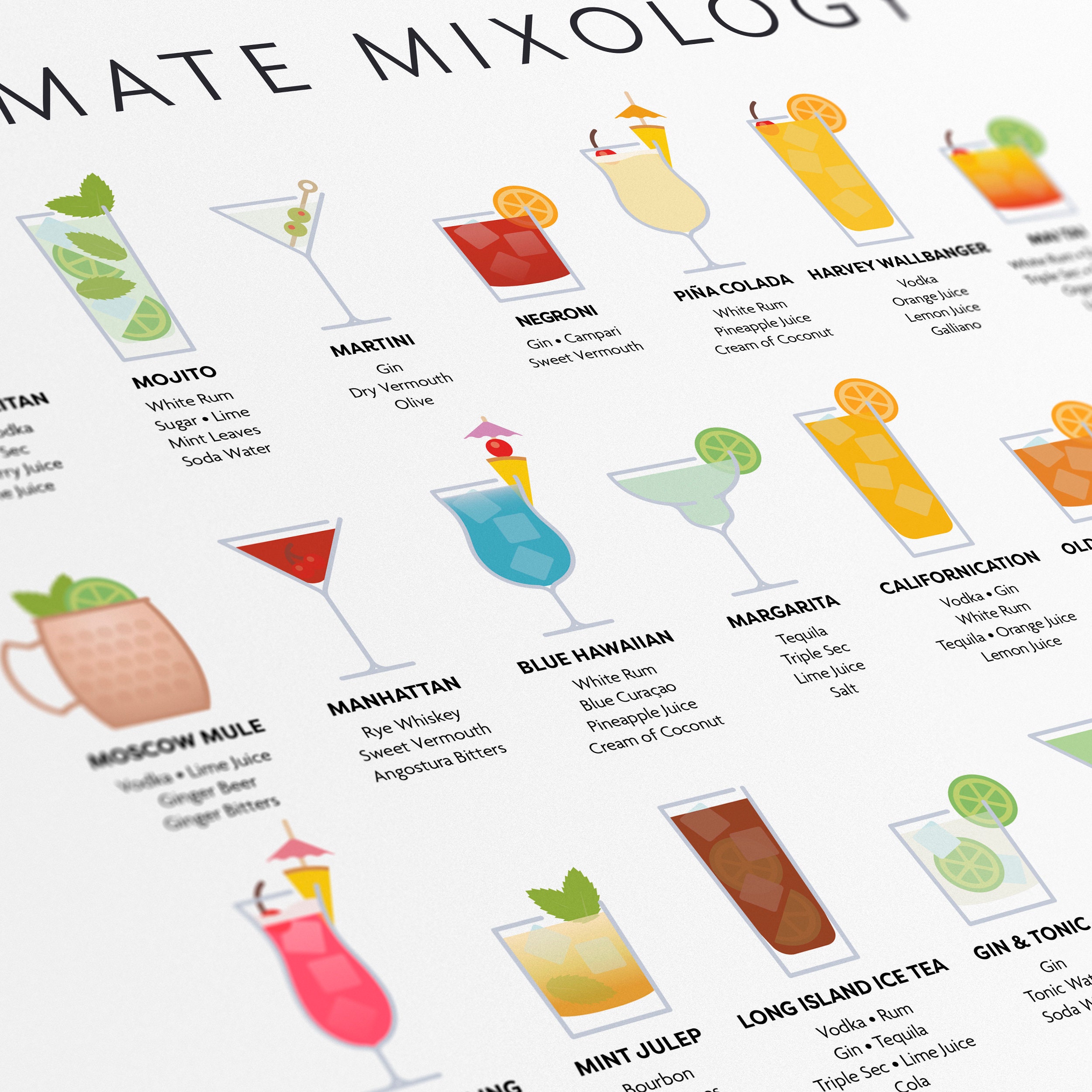 Ultimate Mixology 35 Popular Cocktails Cocktail Wall Art - Etsy