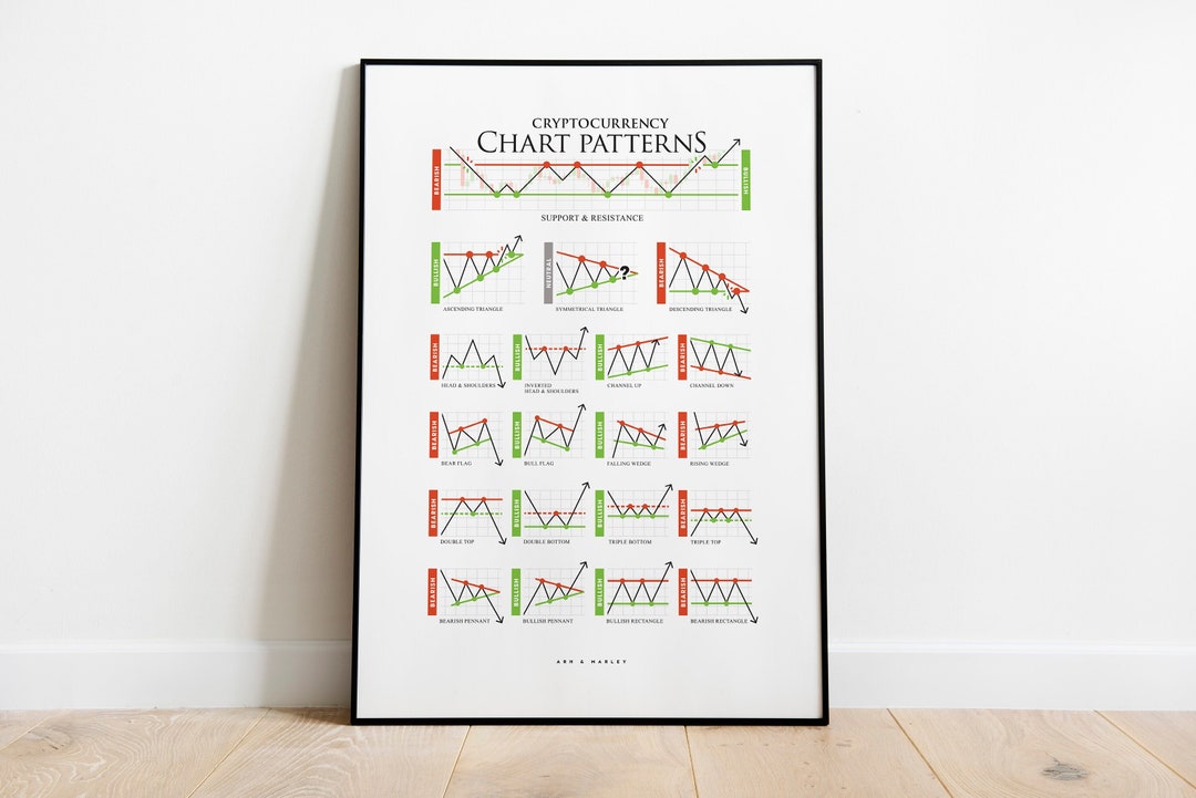 Crypto Chart Patterns, Cryptocurrency Trading Print, Forex, Stocks ...