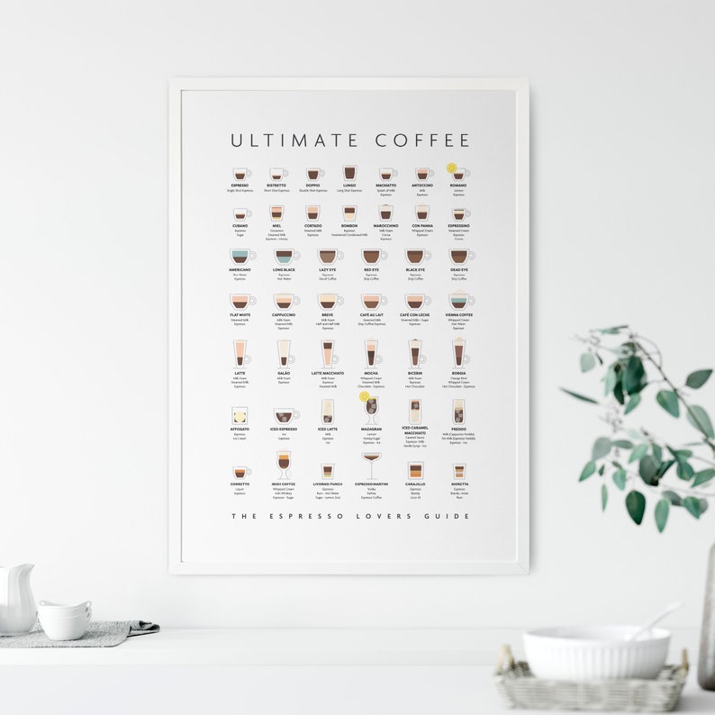 Ultimate Coffee Wall Art Espresso Drink Guide Coffee Shop - Etsy