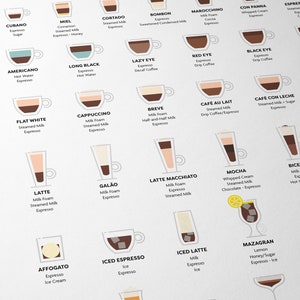 Ultimate Coffee Wall Art, Espresso Drink Guide Giclée Print, Framed ...