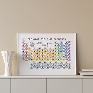 Periodic Table of the Elements, Hexagonal Elements - Giclée Print ...