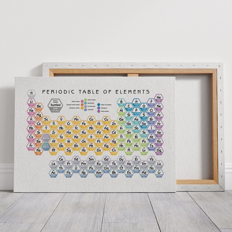 Hexagonal Periodic Table of Elements: Print, Frame, Canvas or Digital ...