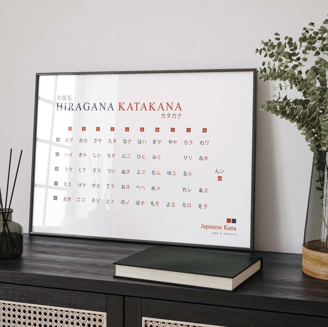Japanese Kana Landscape Version, Hiragana and Katakana Alphabets ...