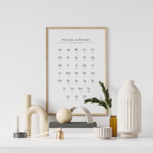 Polish Alphabet Wall Art, Educational Polski Alfabet, Poland ABC Poster ...