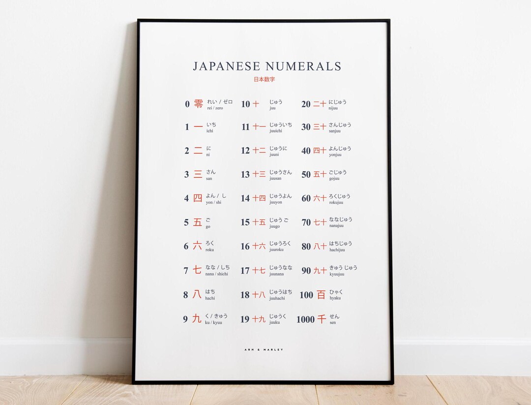 Japanese Numerals Wall Art, Japan Numbers Decor - Shipped Giclée Print ...