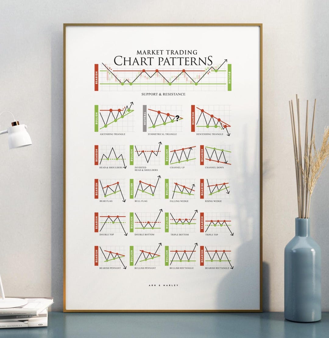 Chart Patterns, Market Trading Print, Cryptocurrency Cheat Sheet ...