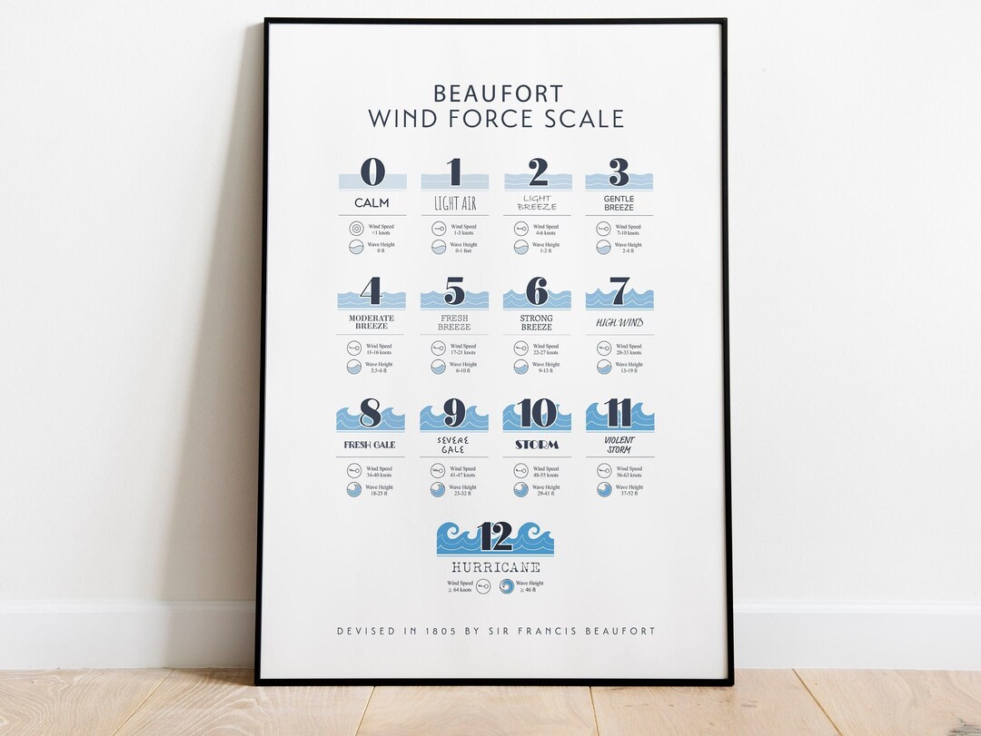 Beaufort Wind Force Scale Giclée Print paper Framed - Etsy