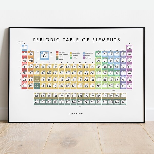 Periodic Table of Elements - Etsy