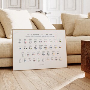 Phonetic Alphabet, Morse Code, Maritime Signal Flag Wall Art Shipped ...