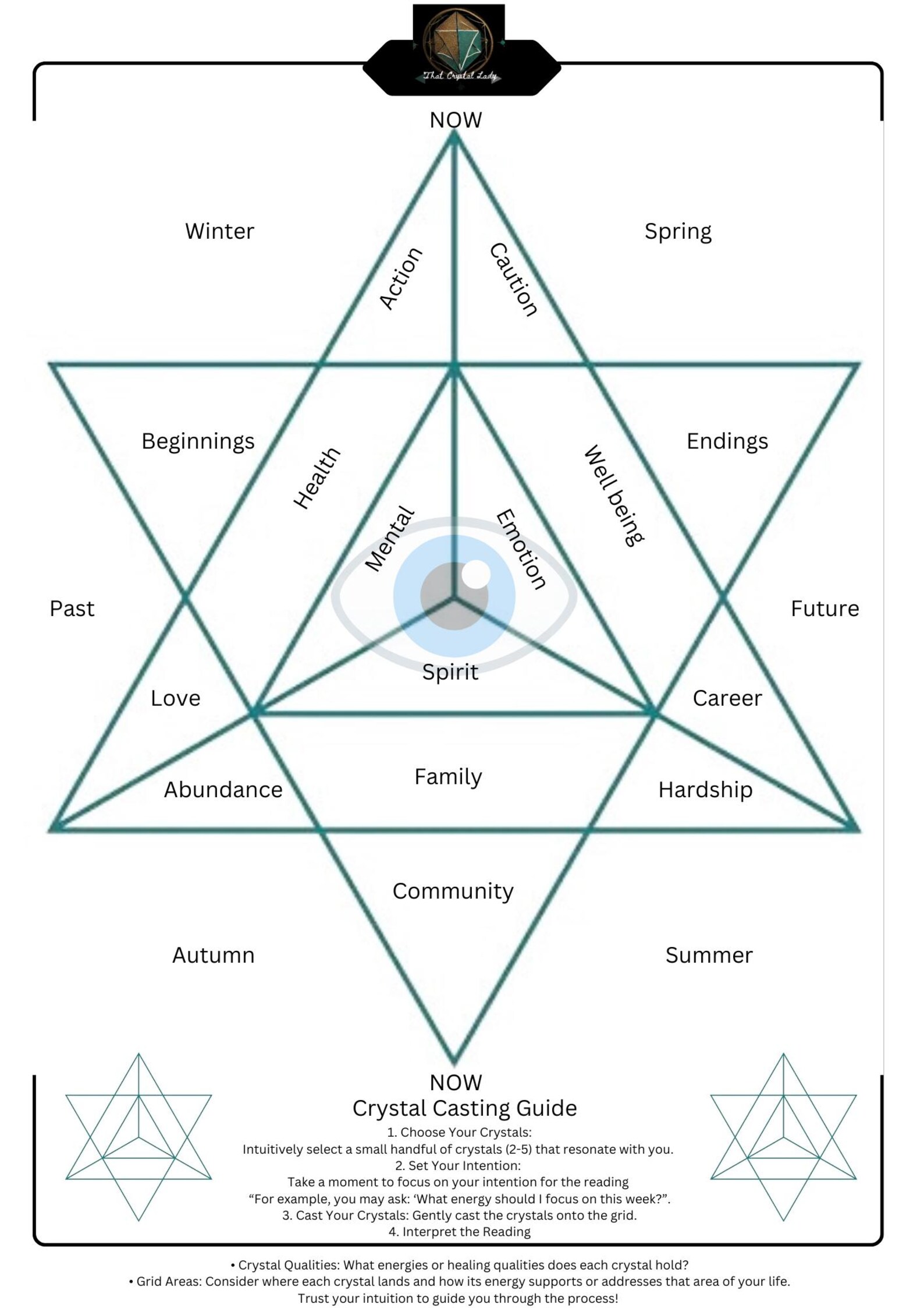 Crystal Casting Pentagram & Reading Guide PDF – Printable Spiritual ...