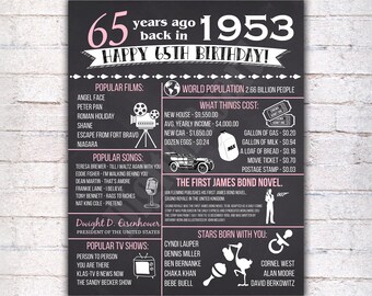Turning 65 | Etsy