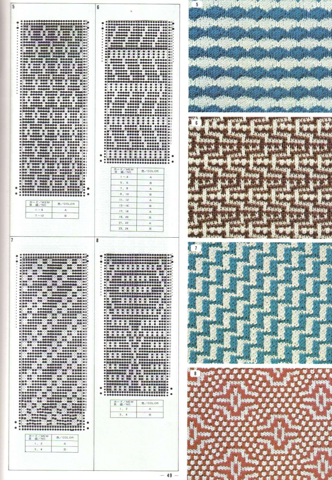 PDF Ebook pattern Library for Punch Card Knitters - Etsy