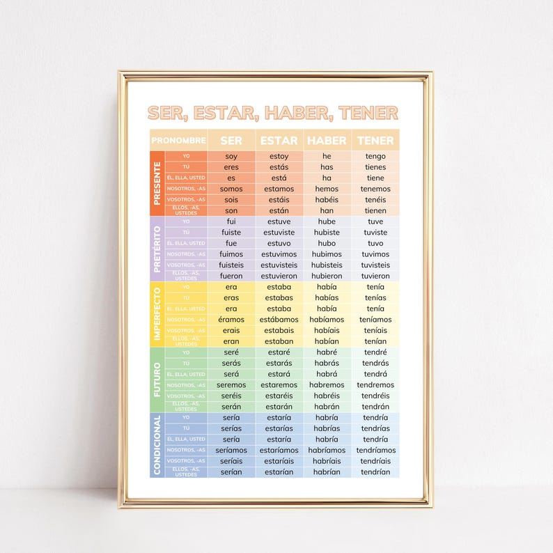 Spanish Verb Conjugation Chart, Ser Estar Haber Tener Grammar Poster ...
