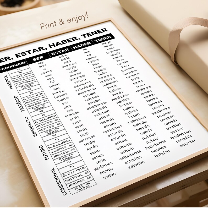 Spanish Verb Conjugation Chart, Ser Estar Haber Tener Grammar Poster ...