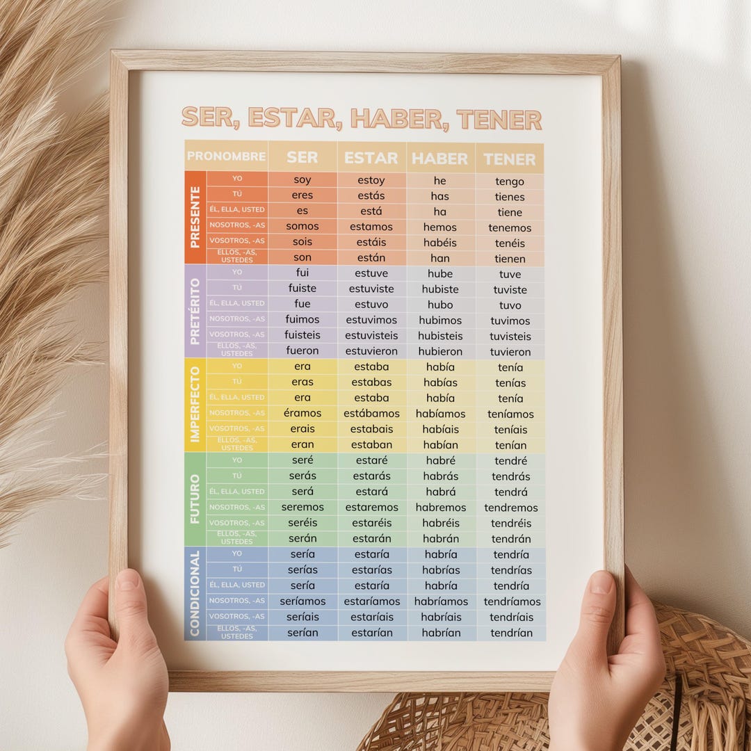 Spanish Verb Conjugation Chart, Ser Estar Haber Tener Grammar Poster ...