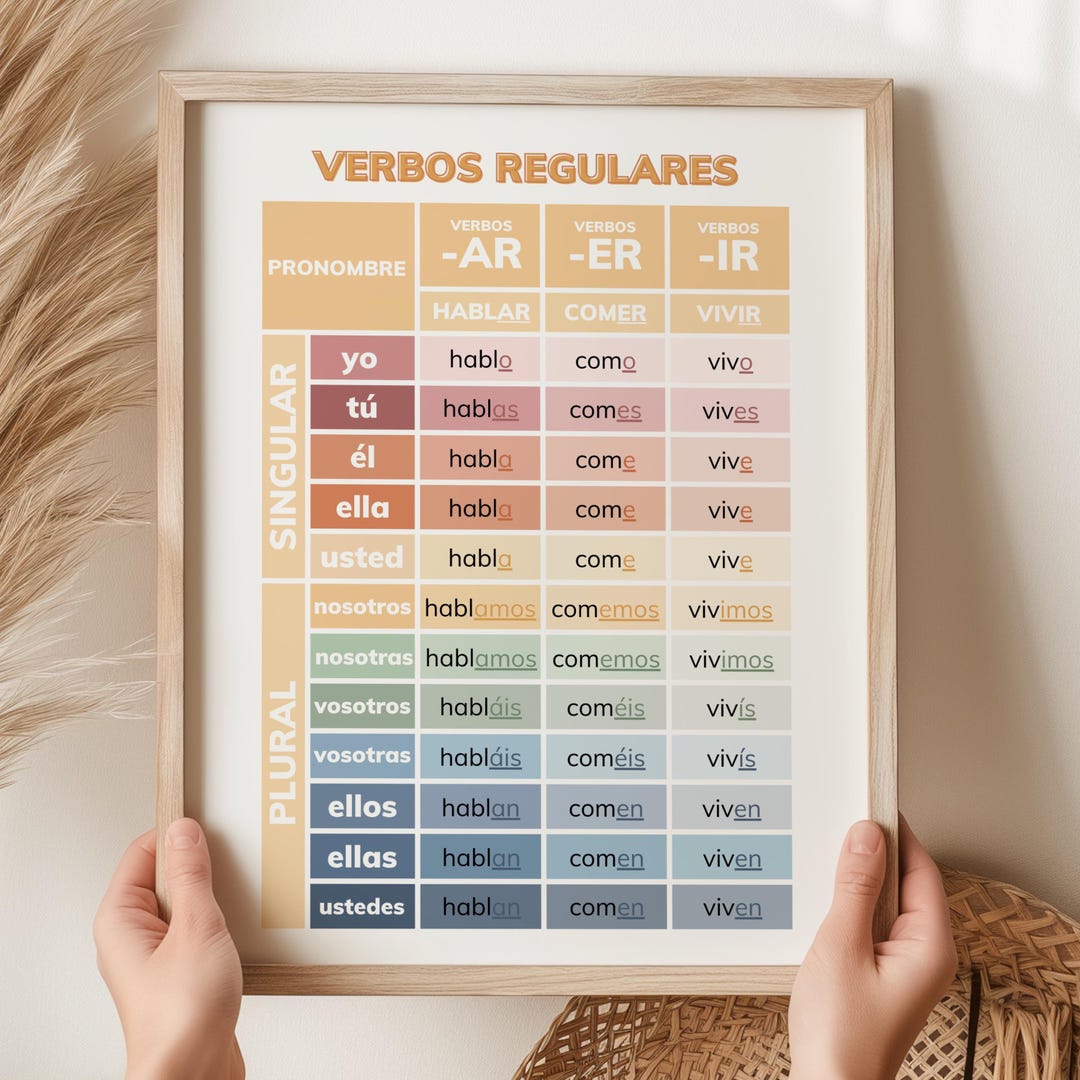Pôster com guia rápido de conjugação de verbos em espanhol, tabela ...